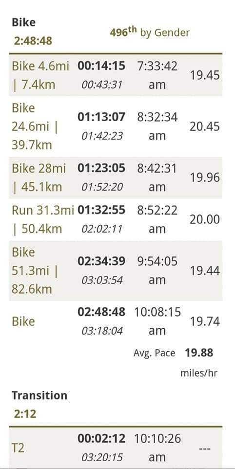 Completed my first 70.3. Oregon 70.3 - Triathlon Forum - Slowtwitch Forum