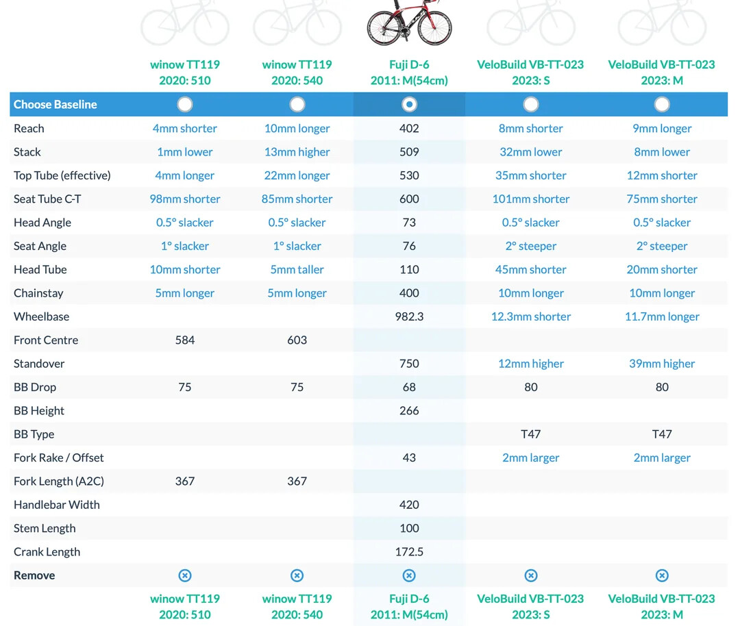 Looking for some help with choosing a frame size - Triathlon Forum ...