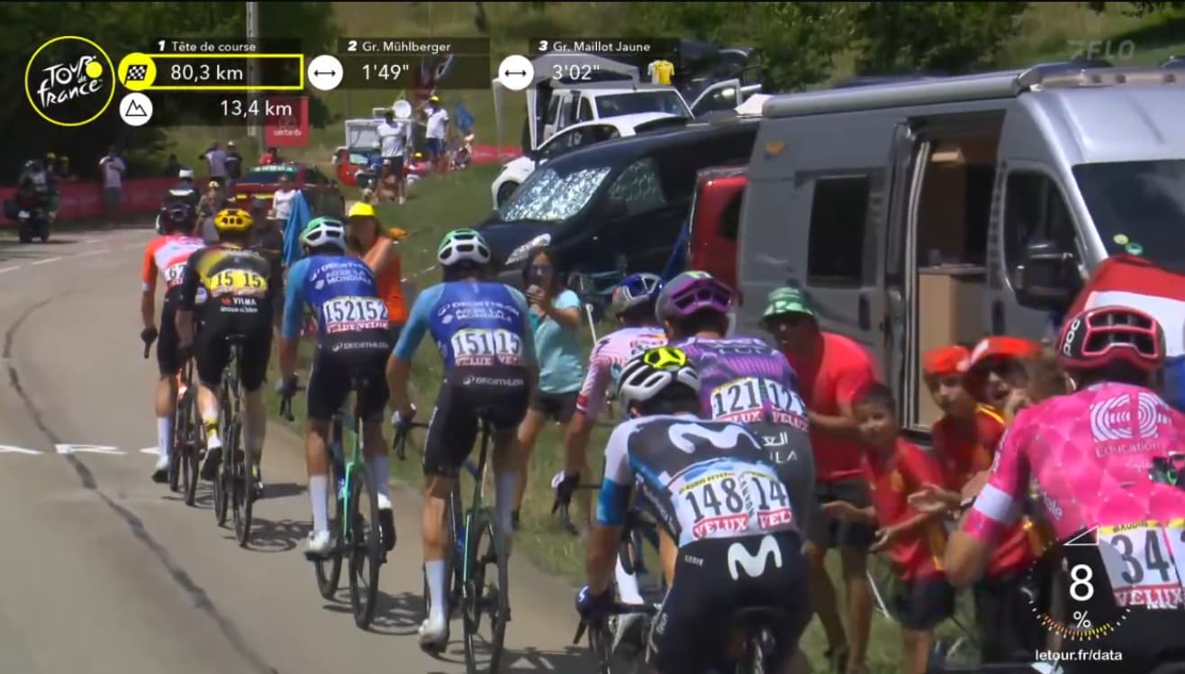 The Rest of the Tour and What Can Jonas Vingegaard Do? - Page 5 - Road ...