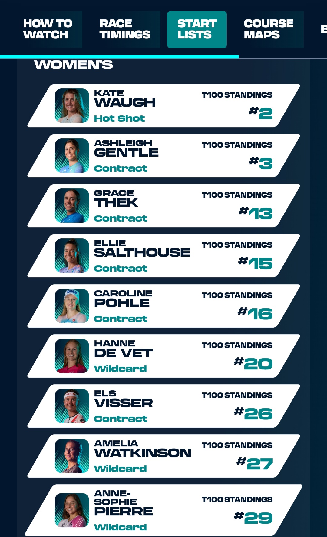 Wollongong T100 Triathlon - Triathlon Forum - Slowtwitch Forum