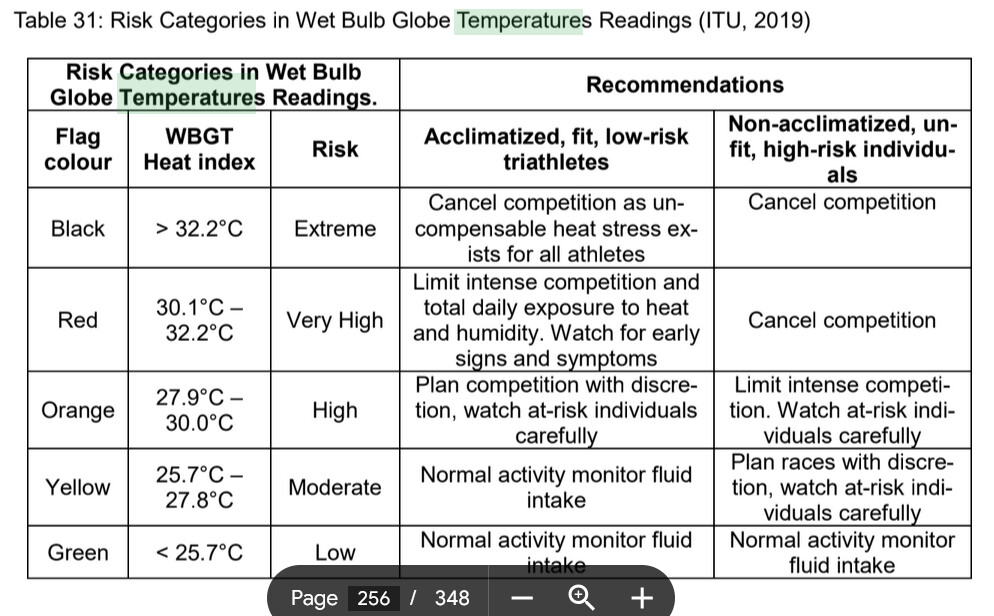 Singapore T100 Build Up/Race Day Thread - Page 10 - Triathlon Forum ...