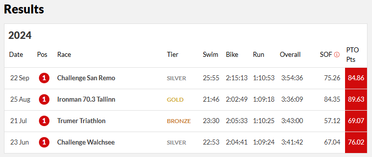 Jamie Riddle - Triathlon Forum - Slowtwitch Forum